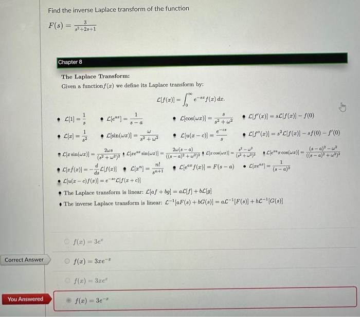 Solved Find the inverse Laplace transform of the function | Chegg.com