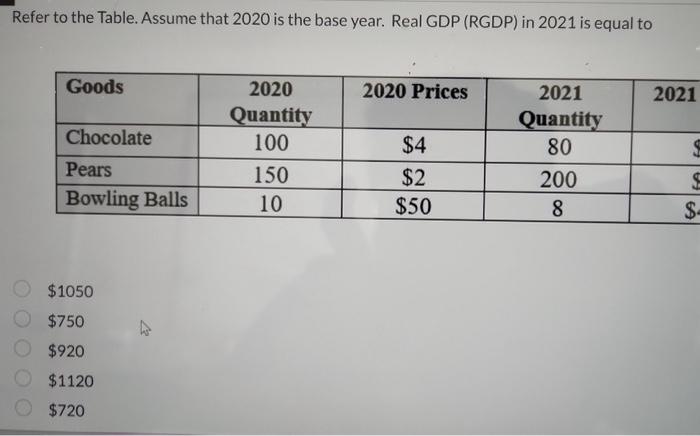 Solved Refer to the Table. Assume that 2020 is the base | Chegg.com