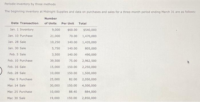 Periodic inventory by three methods The beginning | Chegg.com