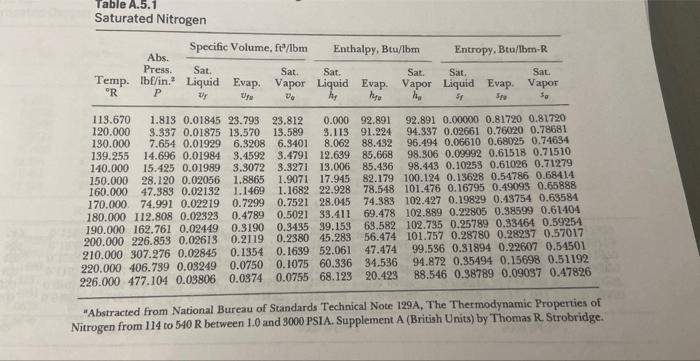 Solved 2. Complete this table for the thermodynamic | Chegg.com