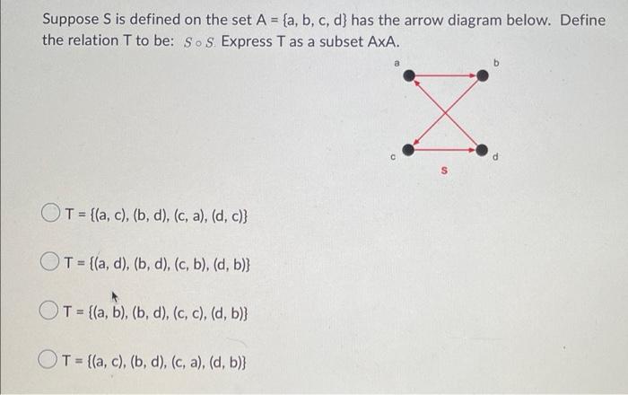 Solved Suppose S is defined on the set A = {a, b, c, d] has | Chegg.com