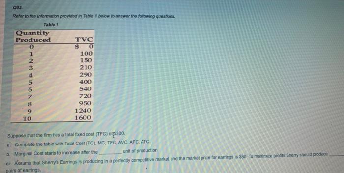 Solved Q32. Refer to the information provided in Table 1 | Chegg.com
