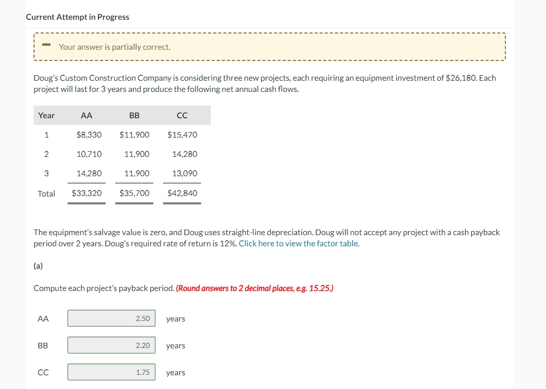 Solved Your answer is partially correct.Doug's Custom | Chegg.com