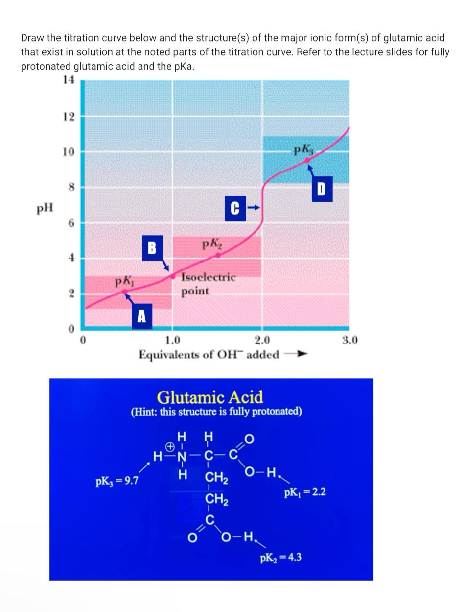 Solved Draw the titration curve below and the structure(s) | Chegg.com