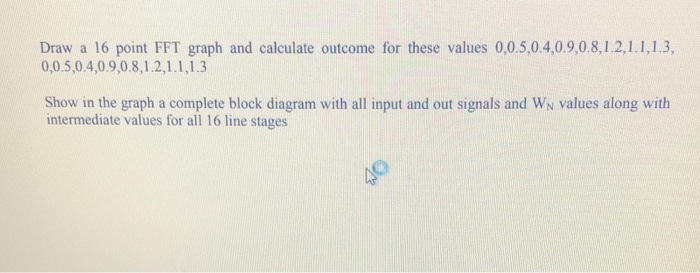 Draw a 16 point FFT graph and calculate outcome for | Chegg.com