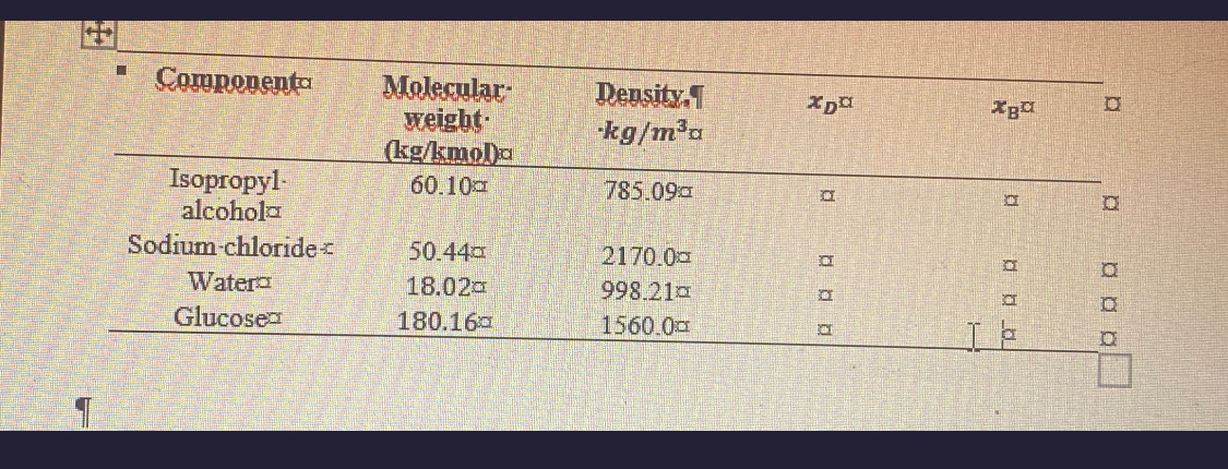 Solved Below are the table forseparation, distilation column | Chegg.com