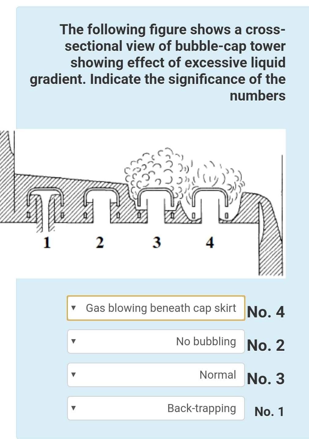Solved The following figure shows a cross- sectional view of | Chegg.com