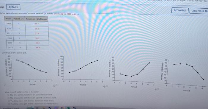 Solved (a) Construct a time series plot,What type of pattern | Chegg.com