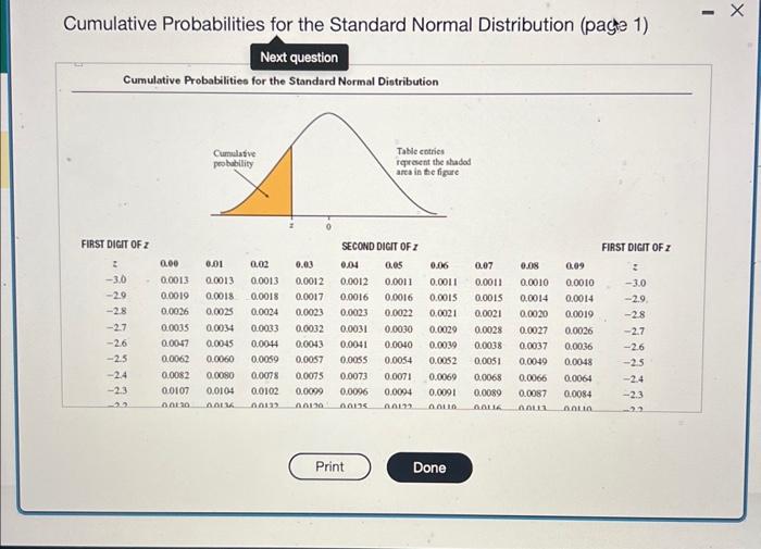 Solved For a standard normal distribution, determine the | Chegg.com