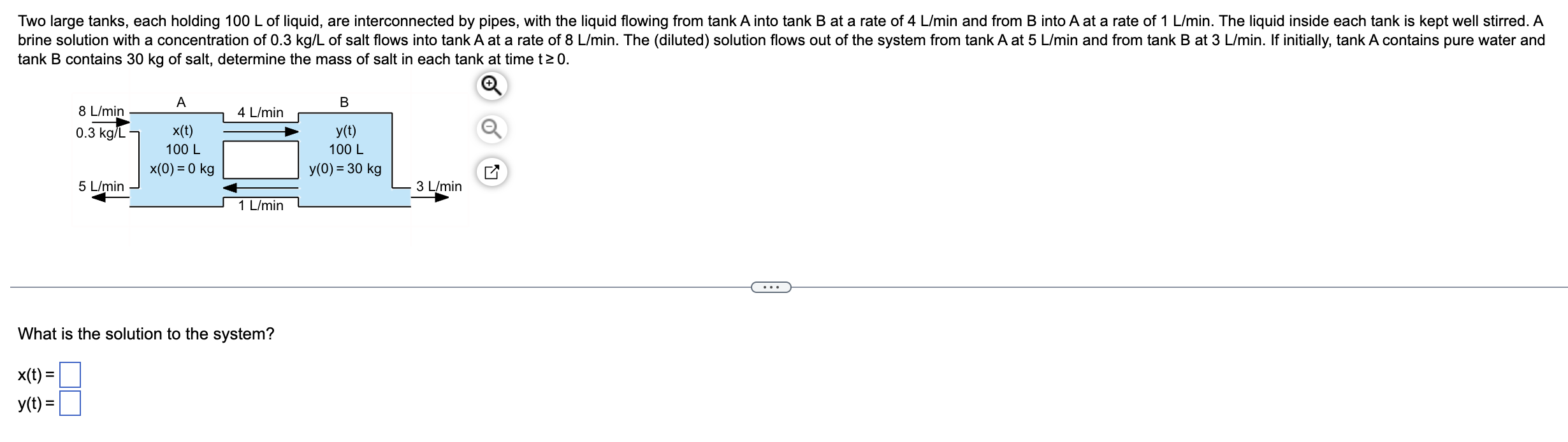 Solved tank B contains 30kg ﻿of salt, determine the mass of | Chegg.com