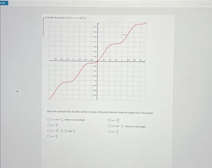 Solved ©Macmillan Learning Consider the graph of f(x) = x + | Chegg.com