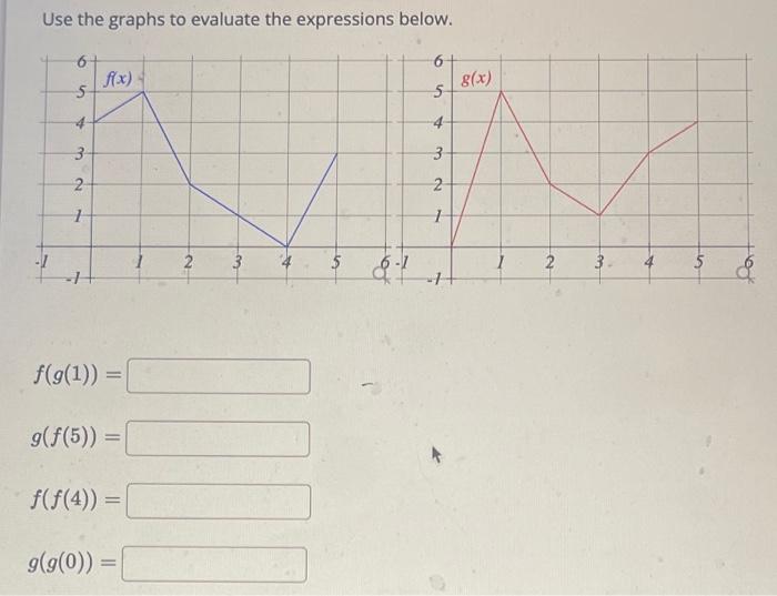 Solved Use the graphs to evaluate the expressions below. | Chegg.com