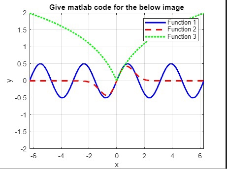 Solved Mechanical engineering F3 Give matlab code same as | Chegg.com