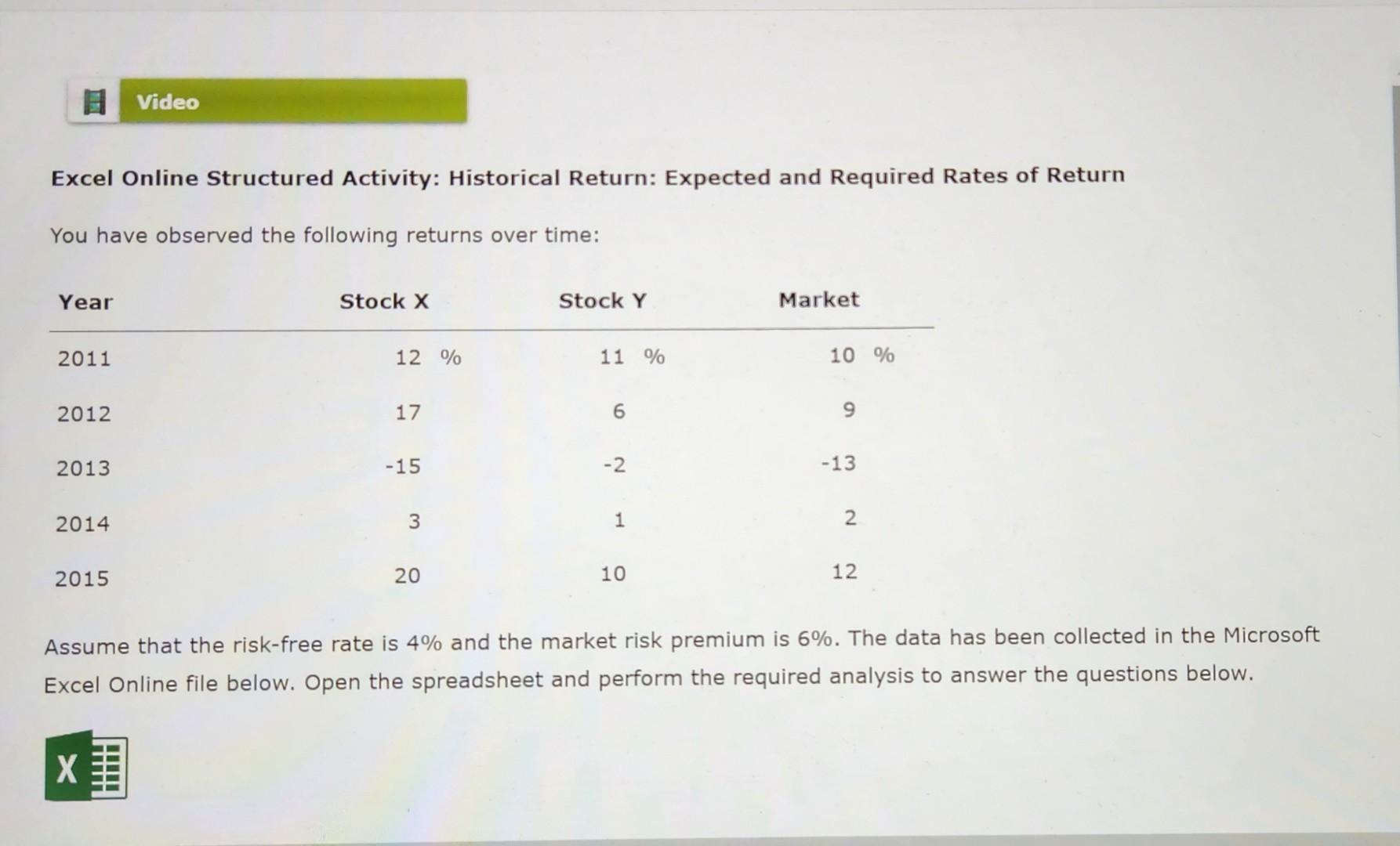 Solved Excel Online Structured Activity: Historical Return: | Chegg.com