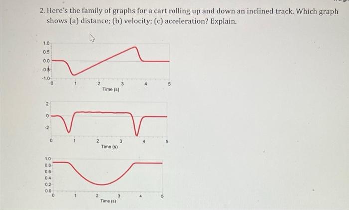 Solved 2. Here's the family of graphs for a cart rolling up | Chegg.com
