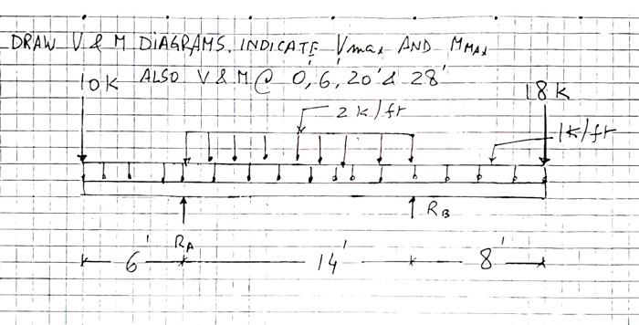 [Solved]: DRAW V&M DIAGRAMS, INDICATE Vmax AND Mmax DRAW