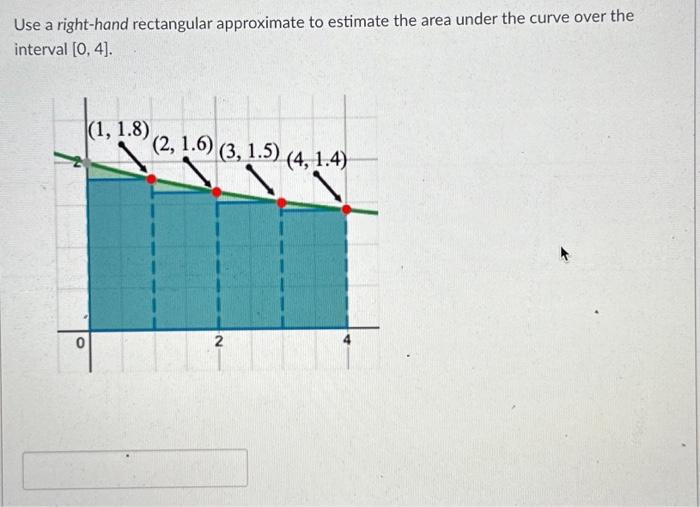 Solved use right hand rectangular approximate to estimate | Chegg.com