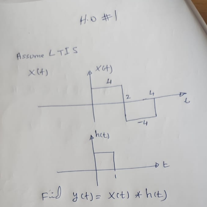 Solved H.0#1Assume LTISFind y(t)=x(t)*h(t) * ﻿means | Chegg.com