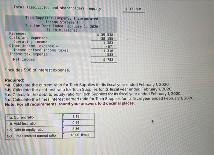 Solved Tech Supplies Company, Incorporated, is a leading | Chegg.com
