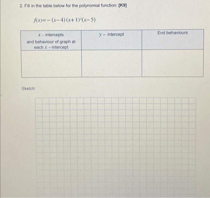 Solved 2. Fill in the table below for the polynomial | Chegg.com