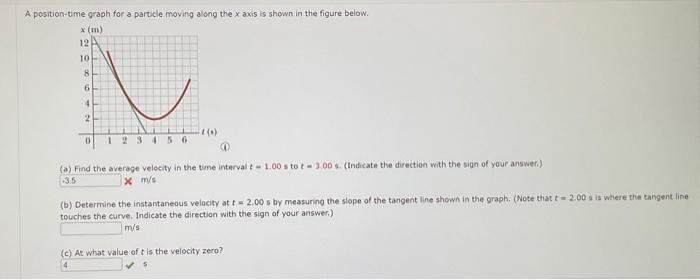 Solved A position-time graph for a particle moving along the | Chegg.com