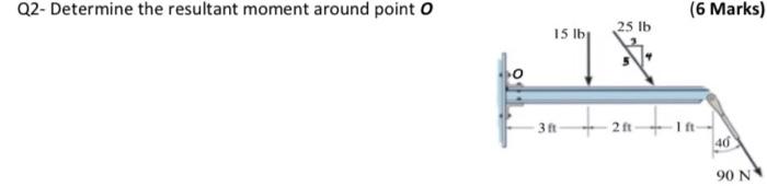 Solved Q2- Determine the resultant moment around point o (6 | Chegg.com