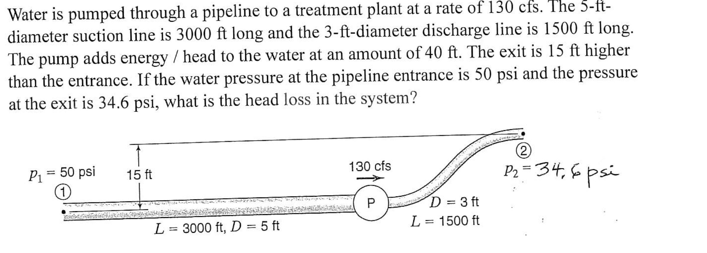 Solved Water is pumped through a pipeline to a treatment | Chegg.com