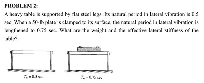 Solved PROBLEM 2: A heavy table is supported by flat steel | Chegg.com