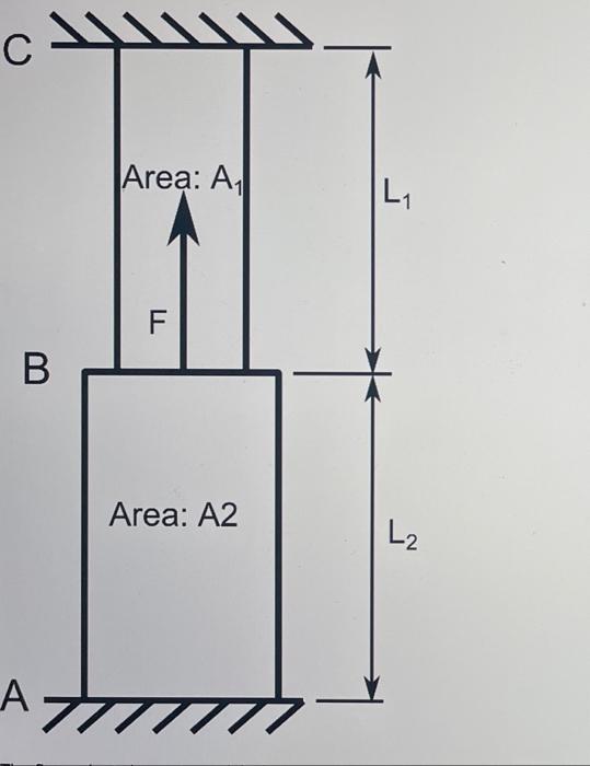Solved The figure (not drawn to scale) shows a prismatic bar | Chegg.com