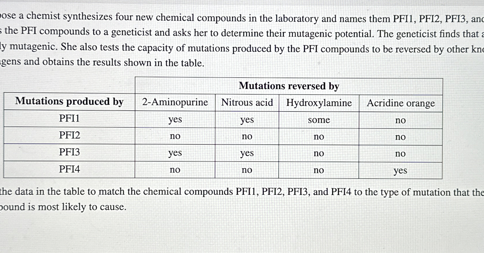 Solved ose a chemist synthesizes four new chemical compounds | Chegg.com