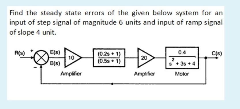 Solved Find the steady state errors of the given below | Chegg.com