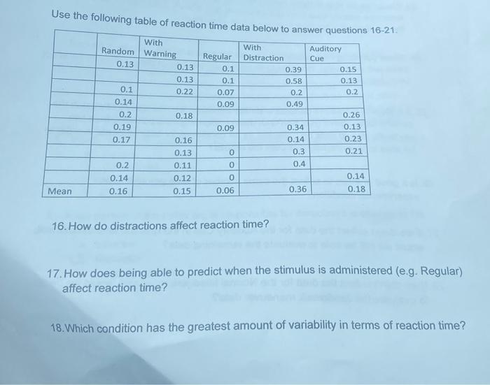 Solved 16. How do distractions affect reaction time? 17. How | Chegg.com