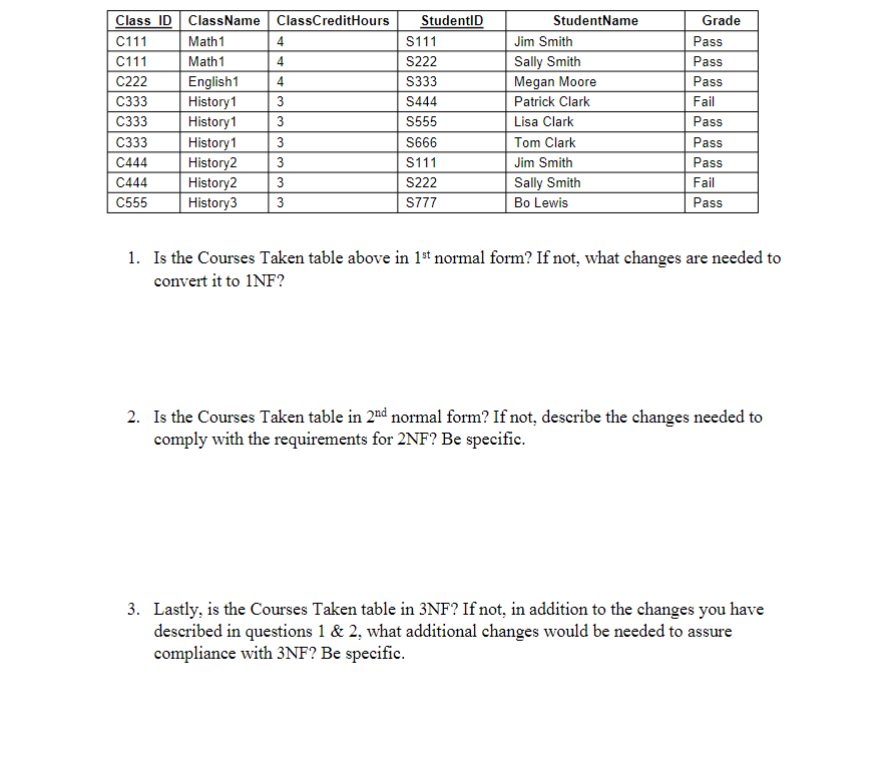 Solved Is the Courses Taken table above in 1st ﻿normal | Chegg.com