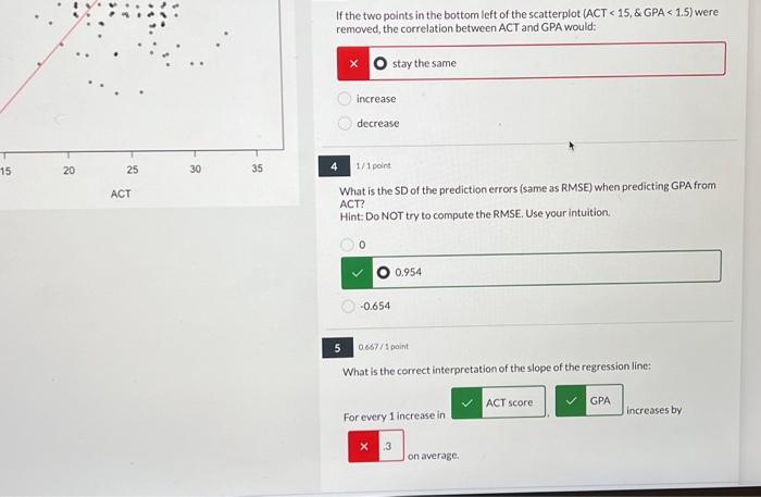 Solved ACT GPA The scatter plot below shows the GPA and ACT | Chegg.com