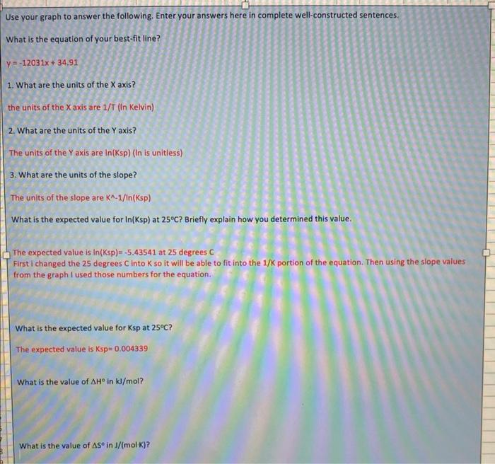 Solved Use your graph to answer the following. Enter your | Chegg.com