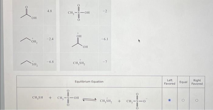 Solved Use the information in the pK table below to | Chegg.com