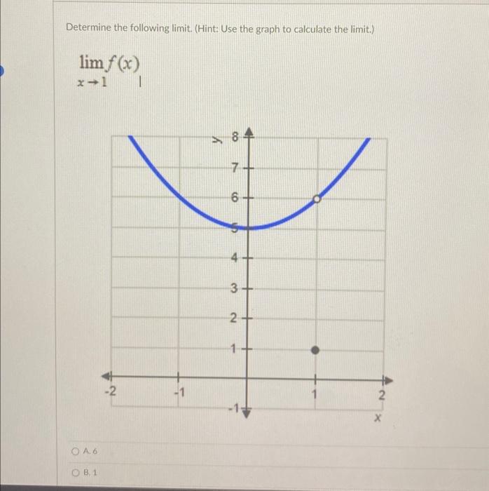 Solved Determine the following limit. (Hint: Use the graph | Chegg.com