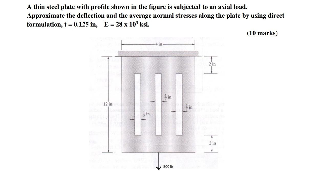 Solved A thin steel plate with profile shown in the figure | Chegg.com