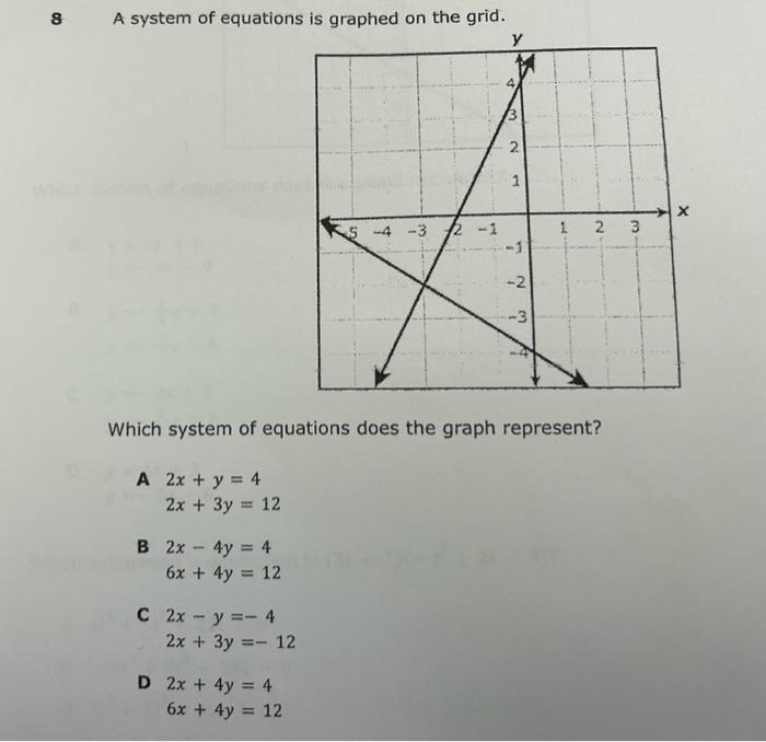 Solved A system of equations is graphed on the grid. Which | Chegg.com