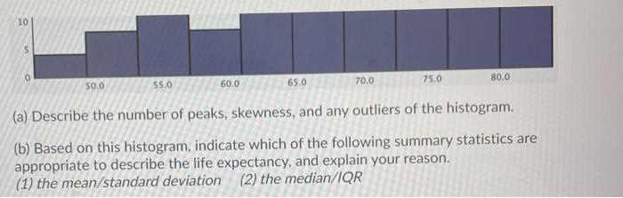 Solved The histogram below describes the life expectancy for | Chegg.com