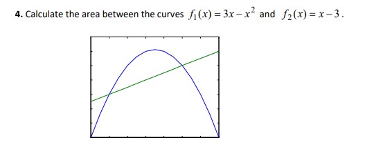 Solved Calculate the area between the curves f1(x)=3x-x2 | Chegg.com