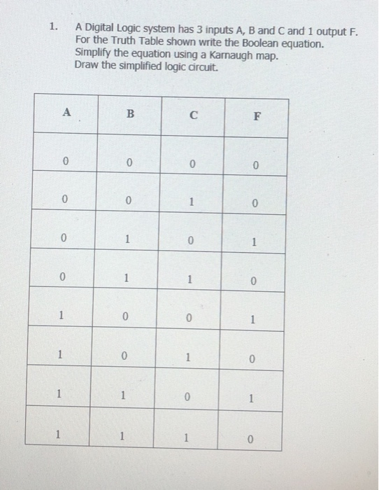 Solved i want the boolean equation then the simplified | Chegg.com
