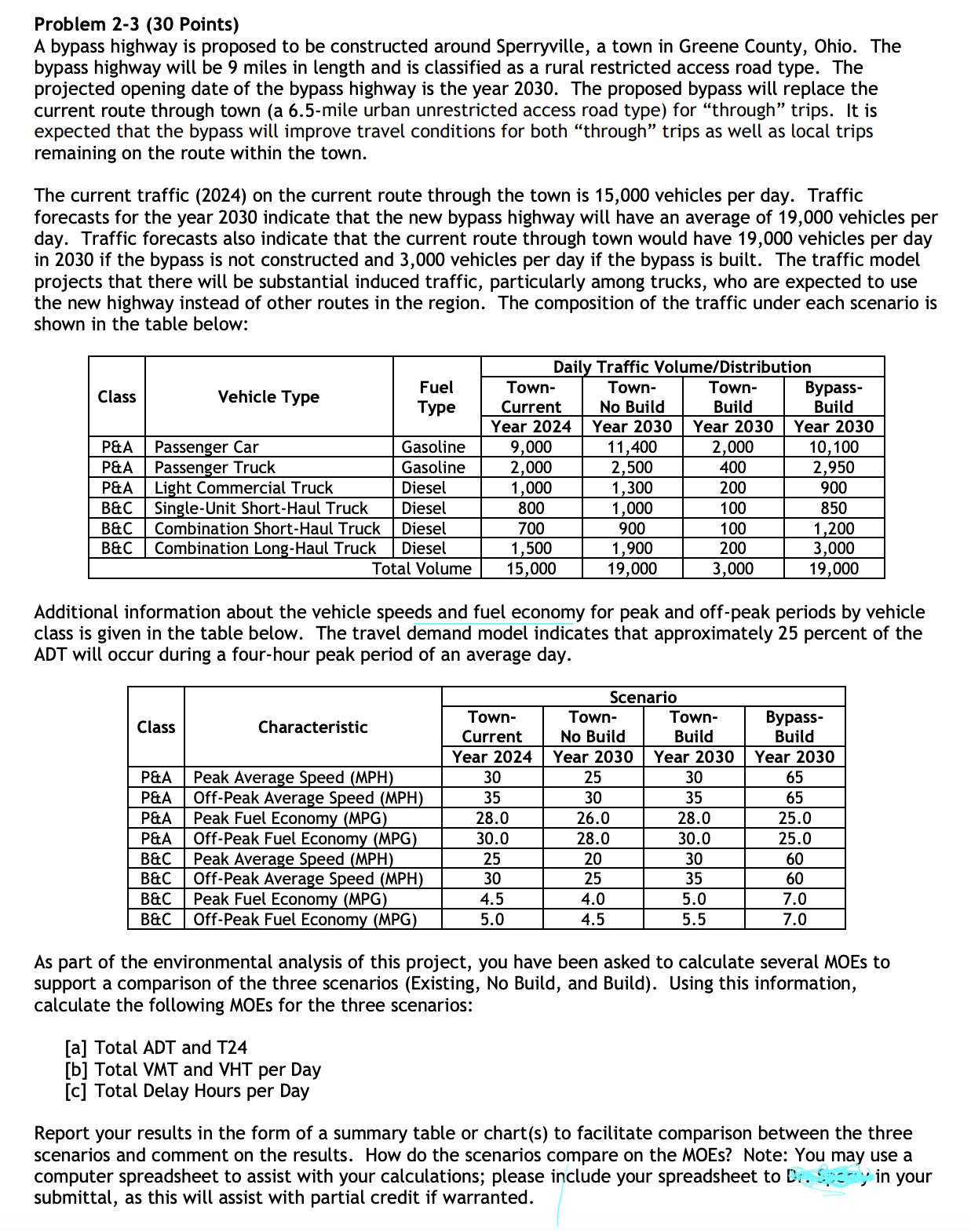 Solved Problem 2-3 (30 ﻿Points)A bypass highway is proposed | Chegg.com