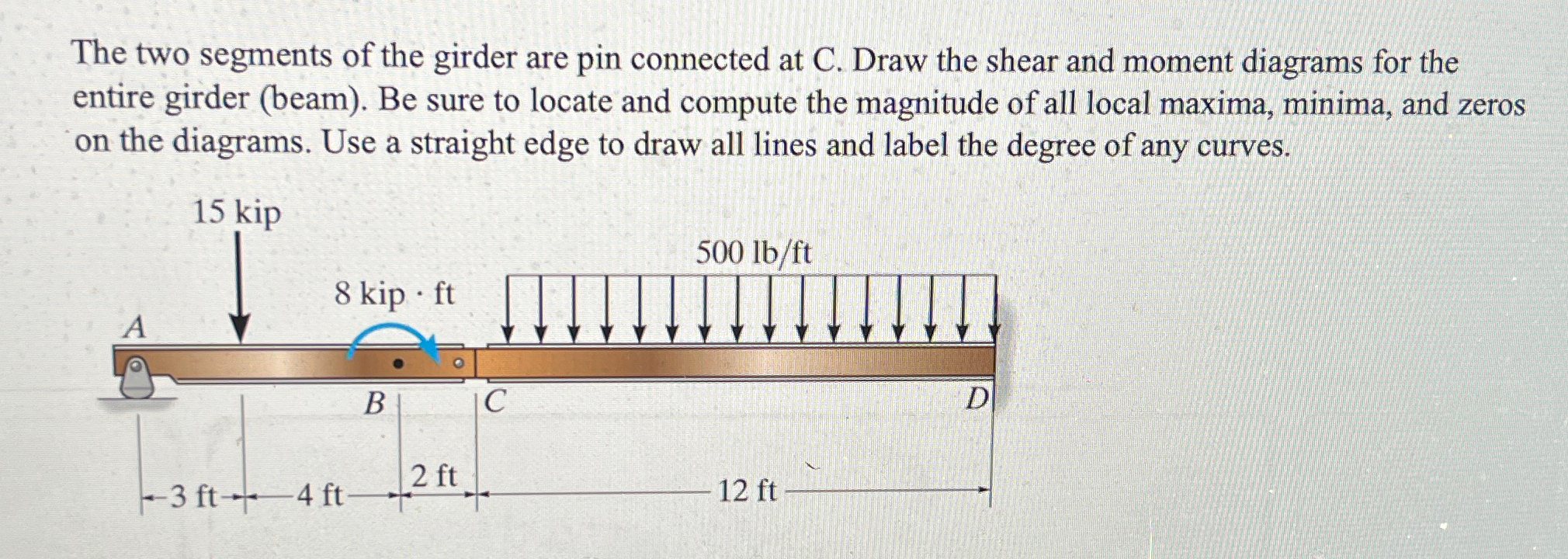 Solved The two segments of the girder are pin connected at | Chegg.com