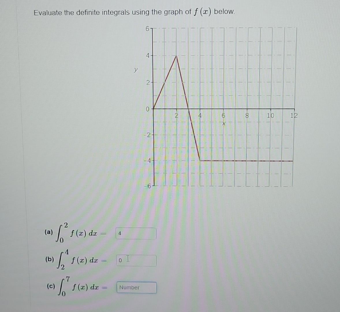 Solved Evaluate the definite integrals using the graph of | Chegg.com
