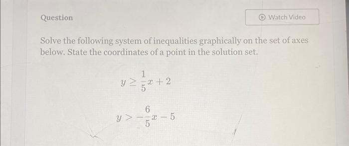 Solved Question Solve the following system of inequalities | Chegg.com