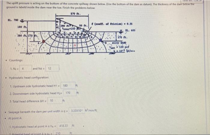 Solved The uplift pressure is acting on the bottom of the | Chegg.com