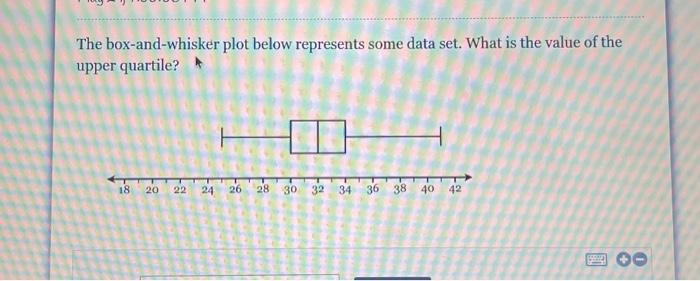 Solved The box-and-whisker plot below represents some data | Chegg.com