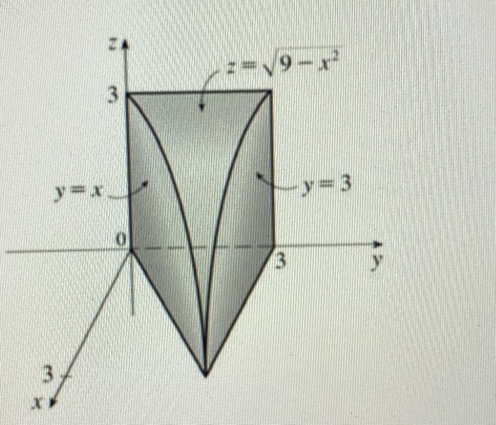 Solved This is a question of sketching the solid.I wonder | Chegg.com