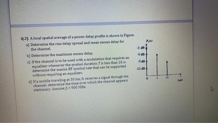 Solved P./0) -6 dB + -9 dB Q.2) A local spatial average of a | Chegg.com